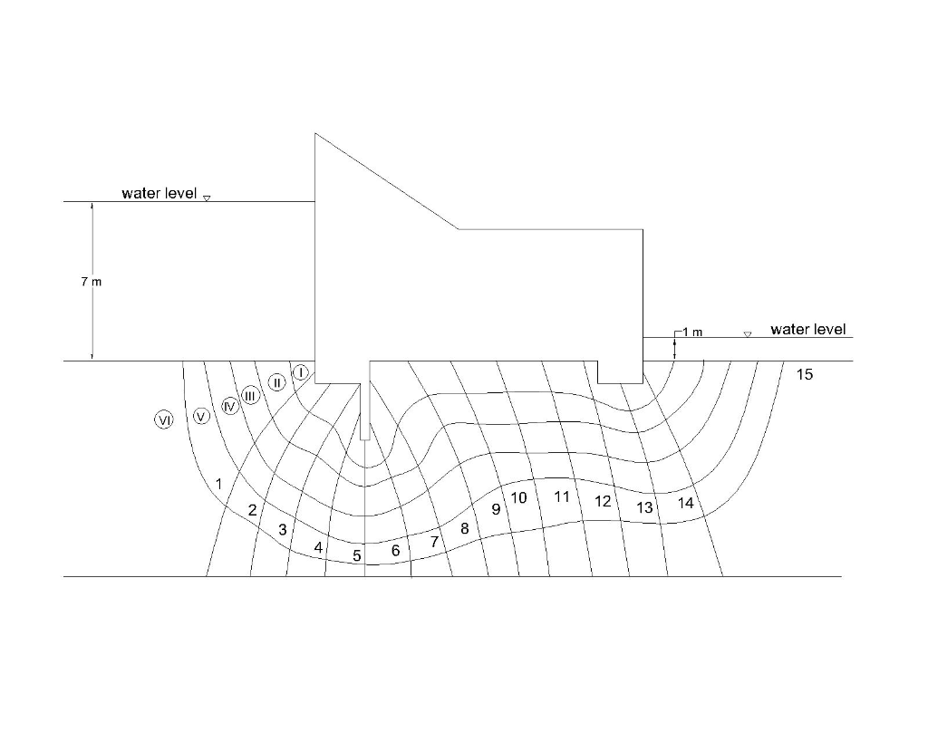 Solved Figure (B1) shows a weir section, constructed on a | Chegg.com