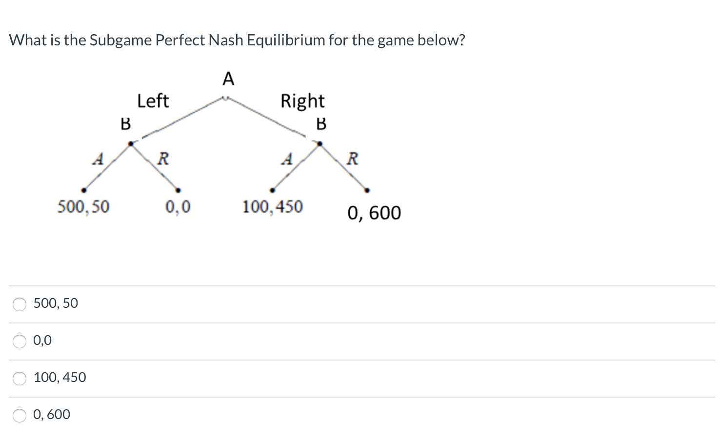 Solved What is the Subgame Perfect Nash Equilibrium for the | Chegg.com