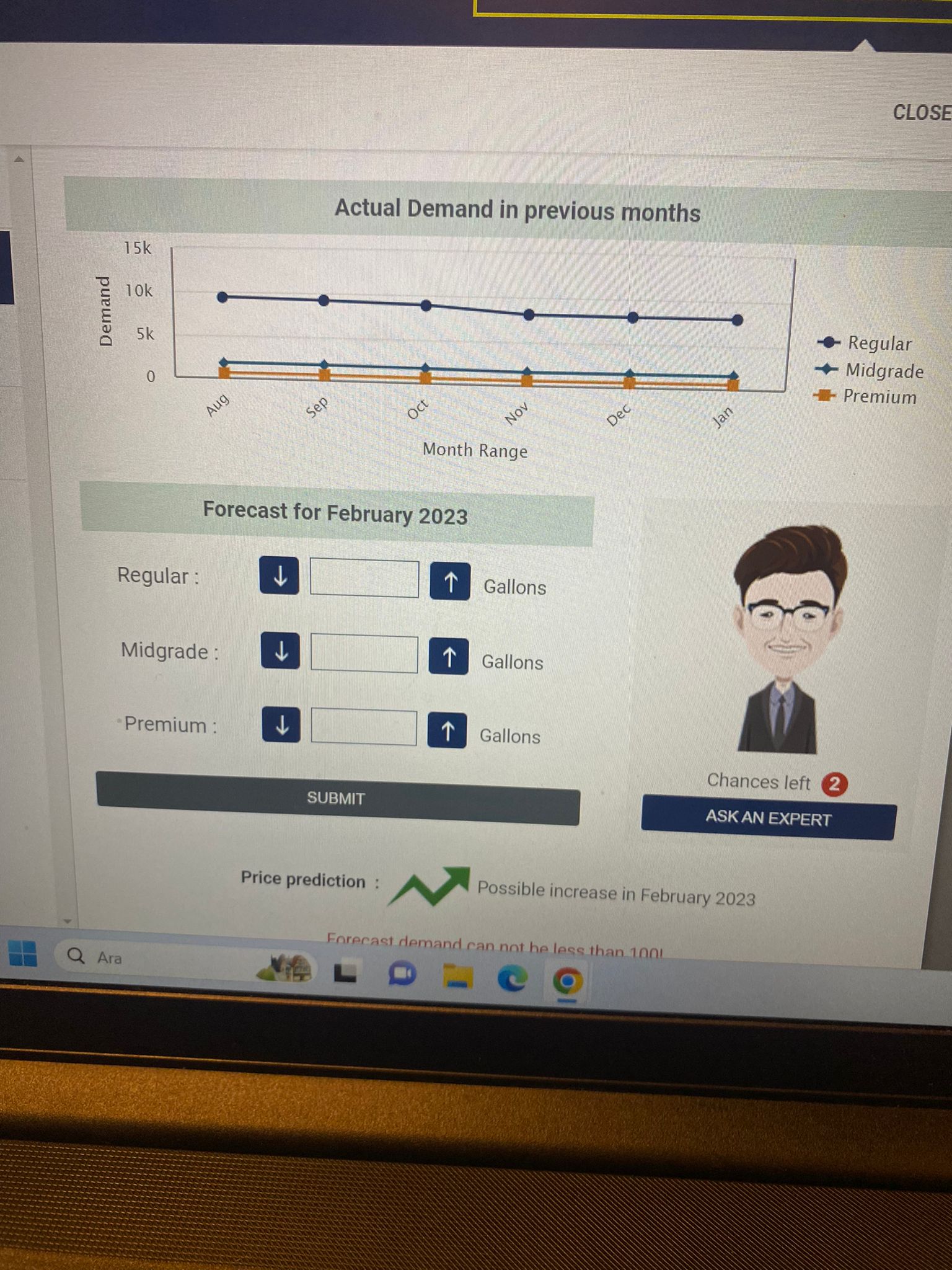 Actual Demand in previous months Price prediction : | Chegg.com