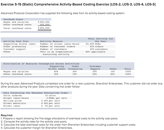 Solved Exercise 5-15 (Static) Comprehensive Activity-Based | Chegg.com Solved Exercise 5-15 (Static) Comprehensive Activity-Based | Chegg.com