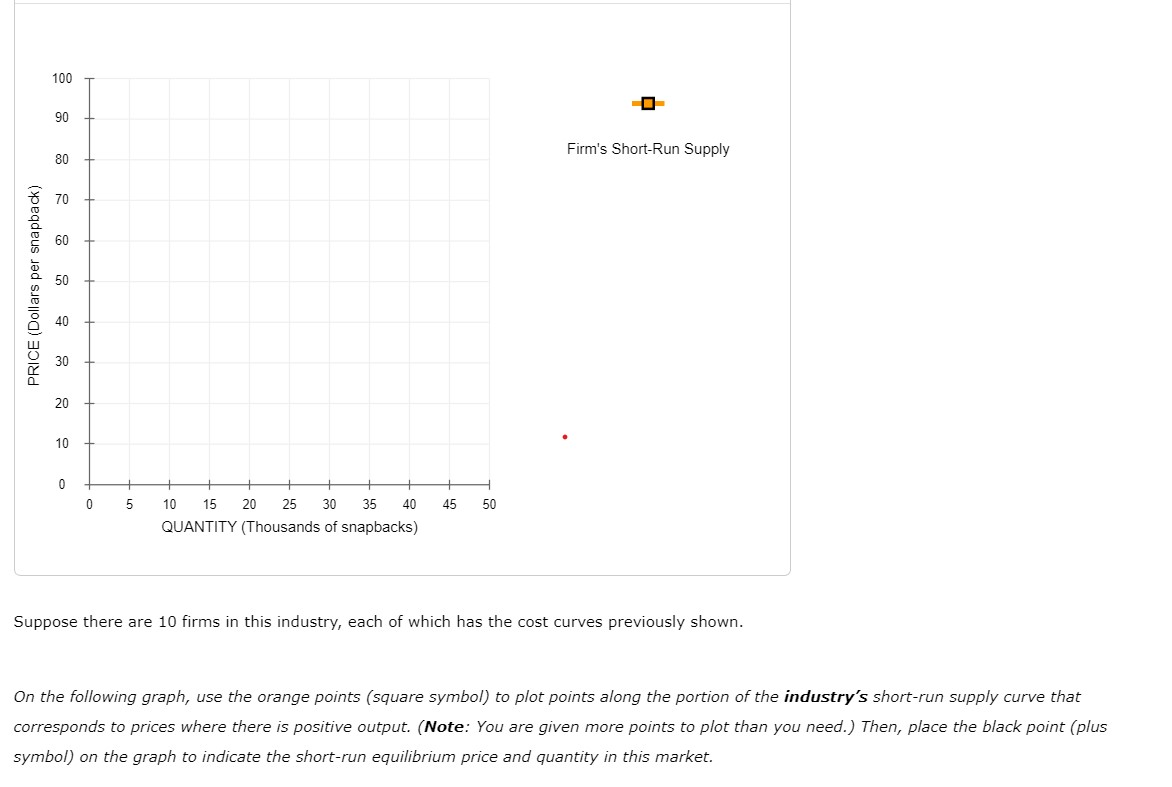 Solved The following graph plots the marginal cost (MC) | Chegg.com