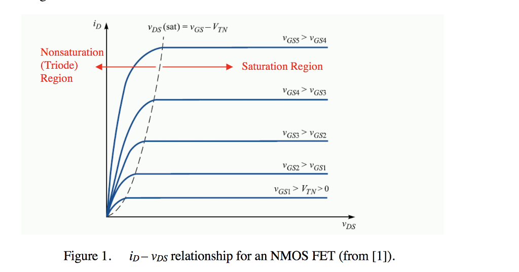 Solved 1. What is the condition for an NMOS to be in | Chegg.com