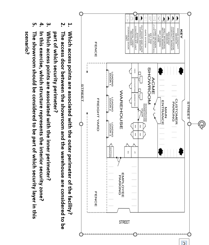 1. Which access points are associated with the outer | Chegg.com