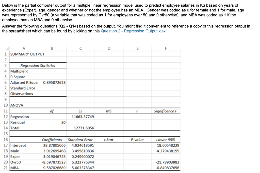 Solved Below is the partial computer output for a multiple | Chegg.com
