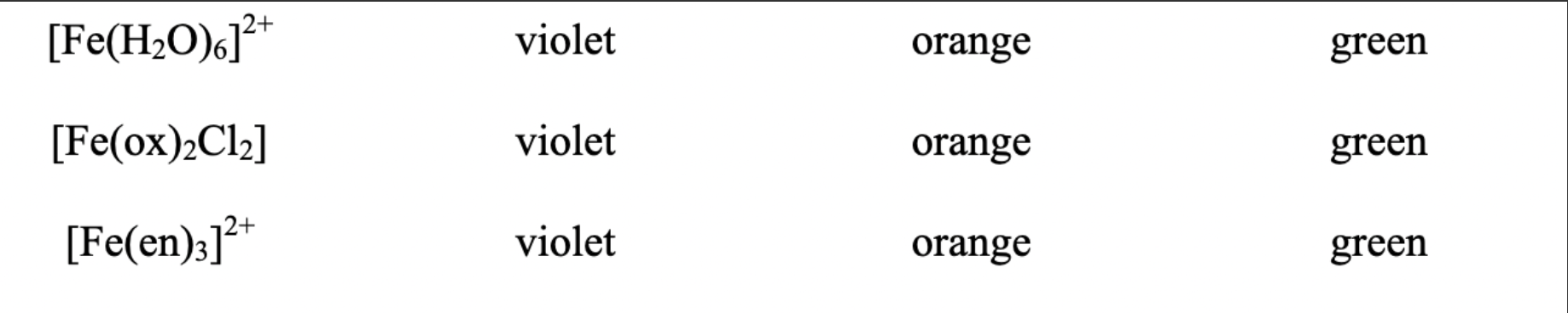 Solved 17. For each transition metal complex, circle the | Chegg.com