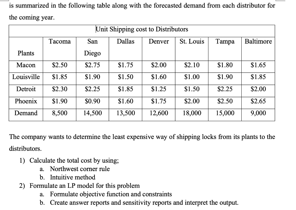 Solved Use Excel For Linear Programing Part Interpret The 3418
