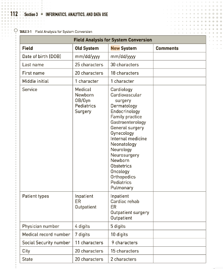 Your facility is getting a new master patient index | Chegg.com