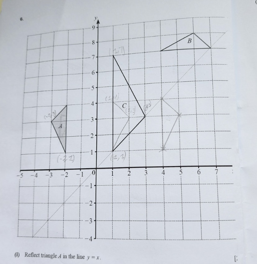 Solved (i) ﻿Reflect triangle A ﻿in the line y=x. ﻿ii) | Chegg.com