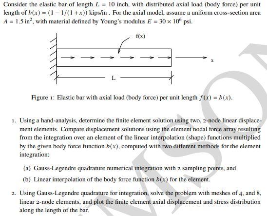 Solved Consider the elastic bar of length L=10 inch, with | Chegg.com