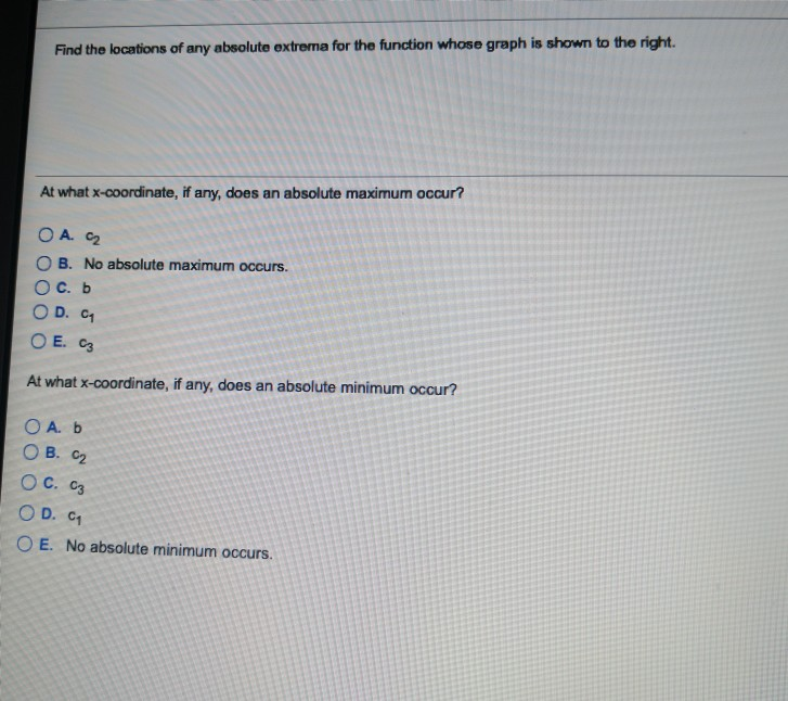 Solved Find the locations of any absolute extrema for the | Chegg.com
