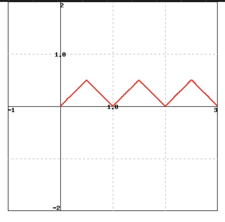 Solved (1 point) Take the Laplace transform of the following | Chegg.com