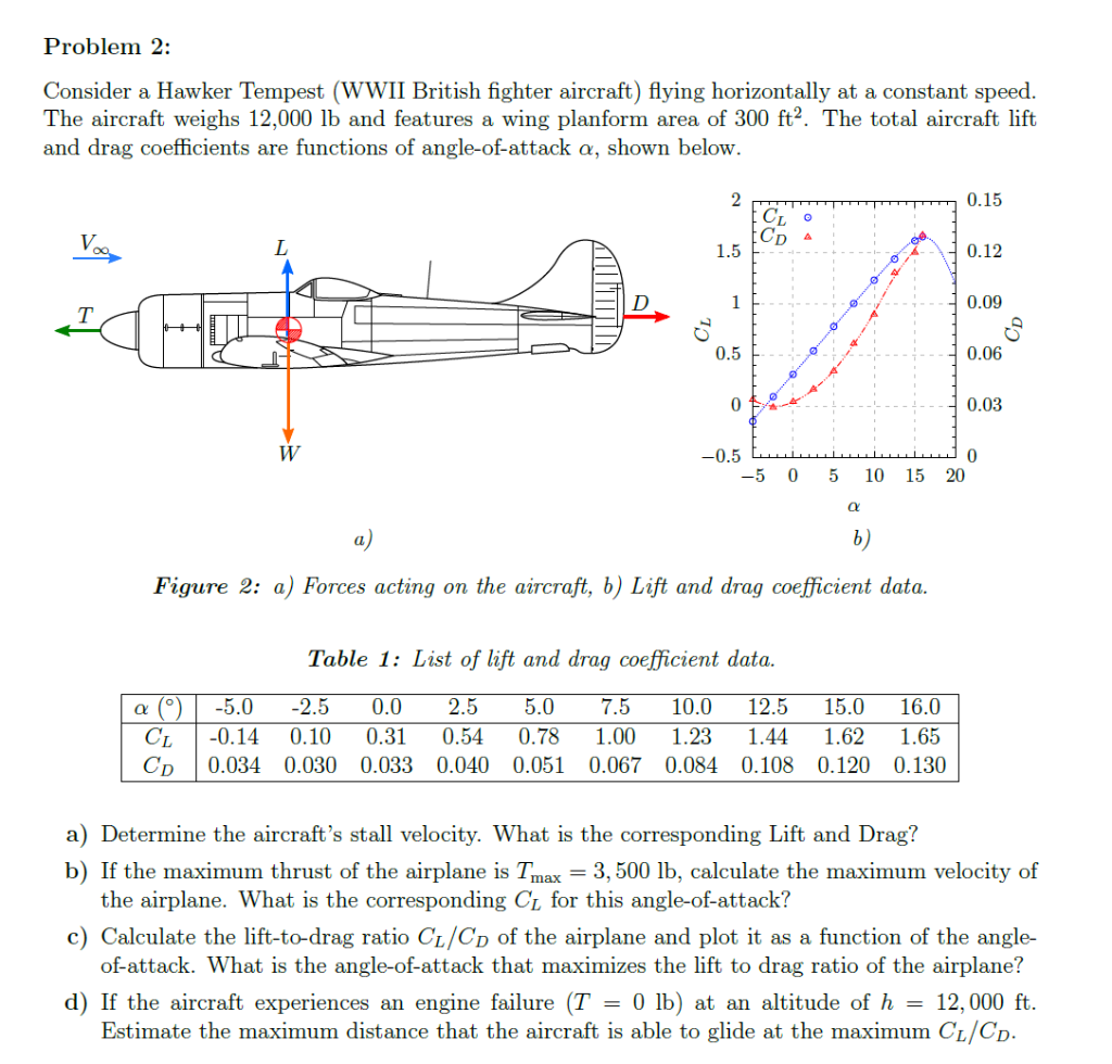 Solved Problem 2: Consider a Hawker Tempest (WWII British | Chegg.com