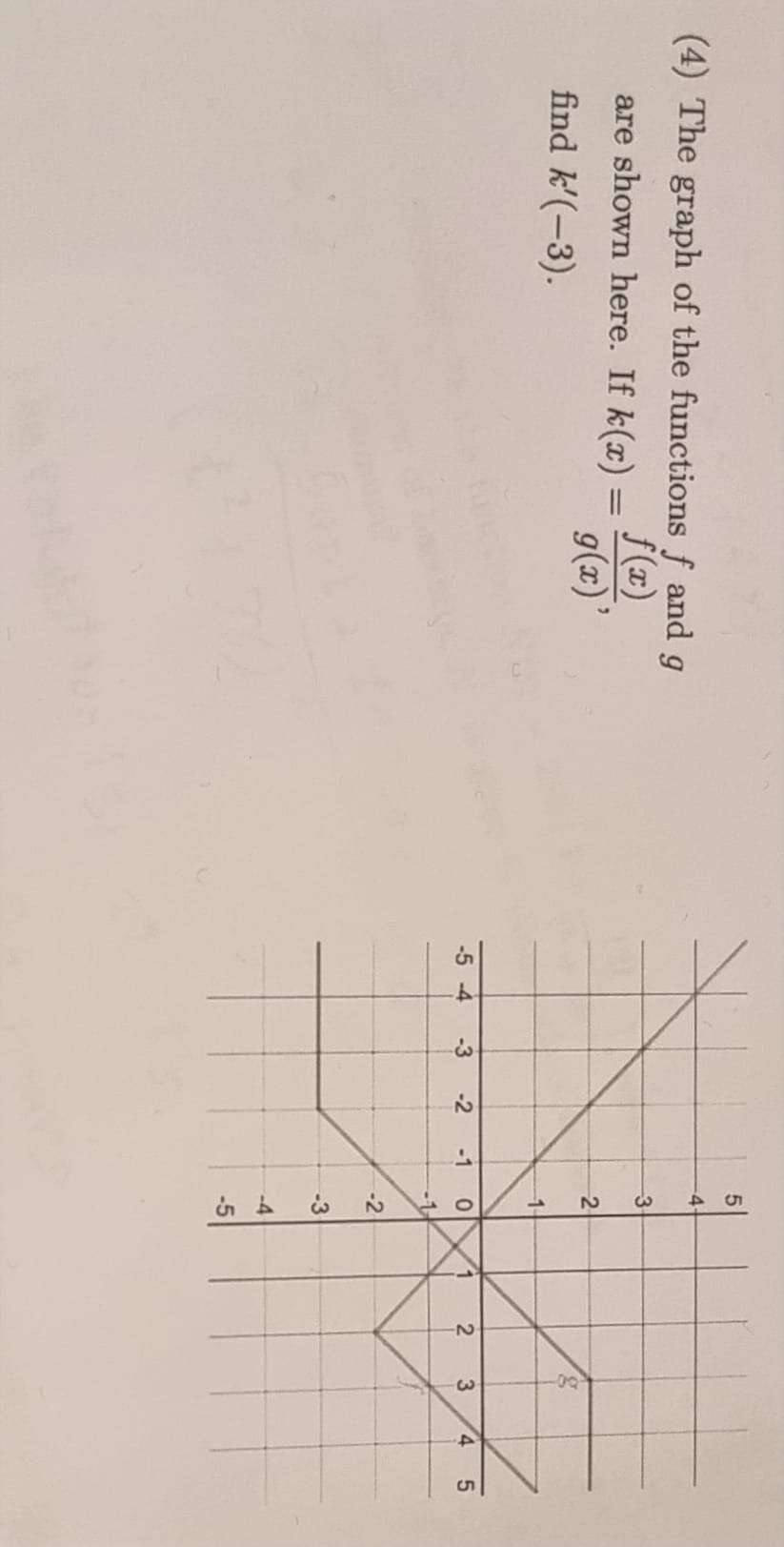 Solved (2) The graph of the functions f and g are shown | Chegg.com