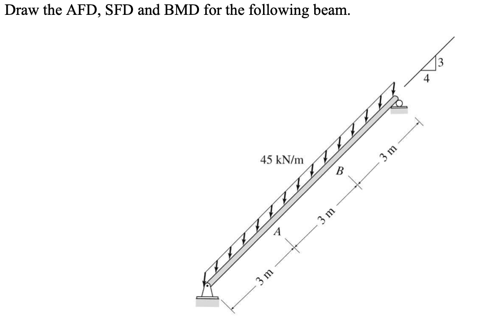 Draw the AFD, SFD and BMD for the following beam. | Chegg.com