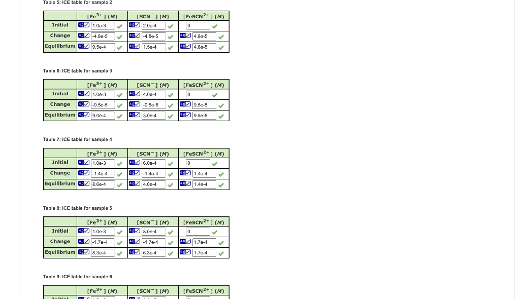 Solved Table 5: ICE table for sample 2 Table 6: ICE table | Chegg.com