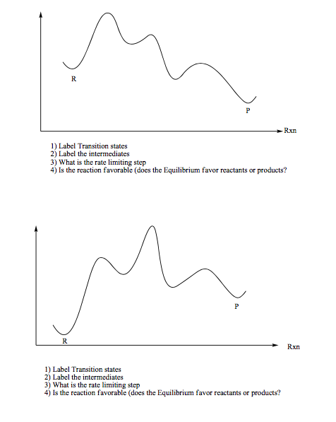 Solved Run 1) Label Transition states 2) Label the | Chegg.com