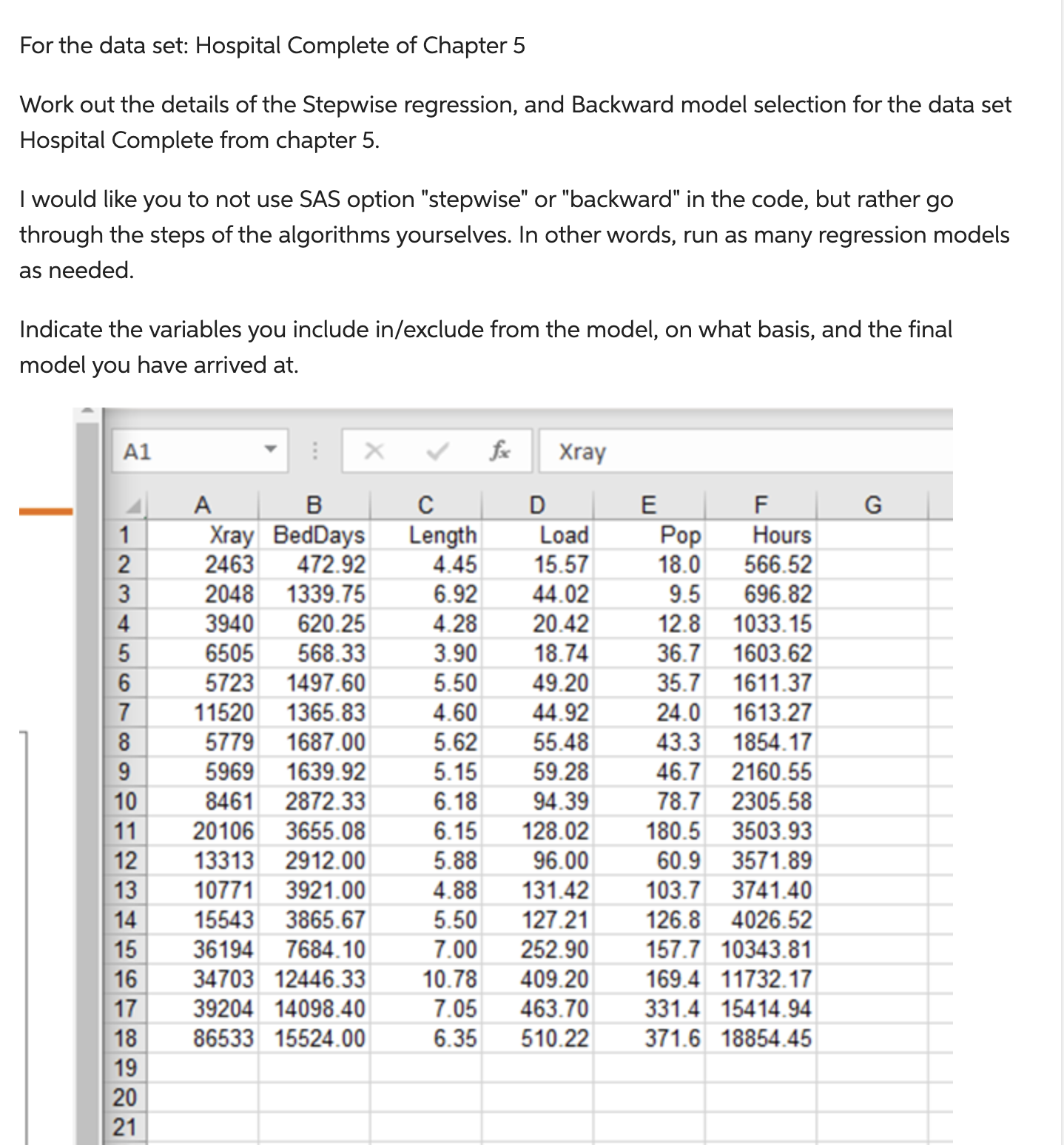 Solved For the data set: Hospital Complete of Chapter 5 Work | Chegg.com