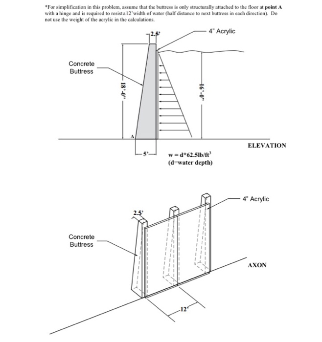 Solved Problem - Part 1: In the following problem, 18-foot | Chegg.com