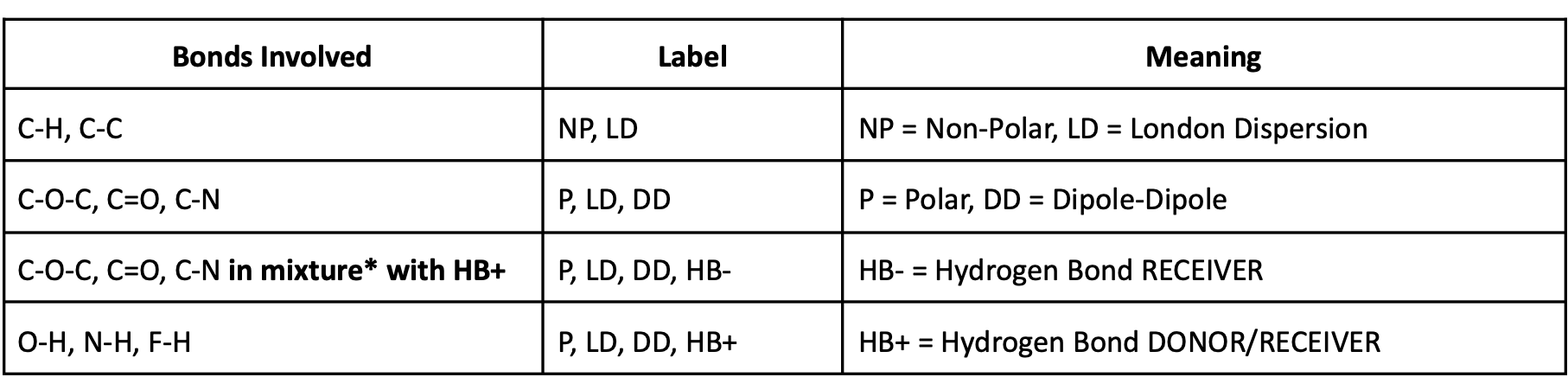 \begin{tabular}{|l|l|l|} \hline \multicolumn{1}{|c|}{ | Chegg.com