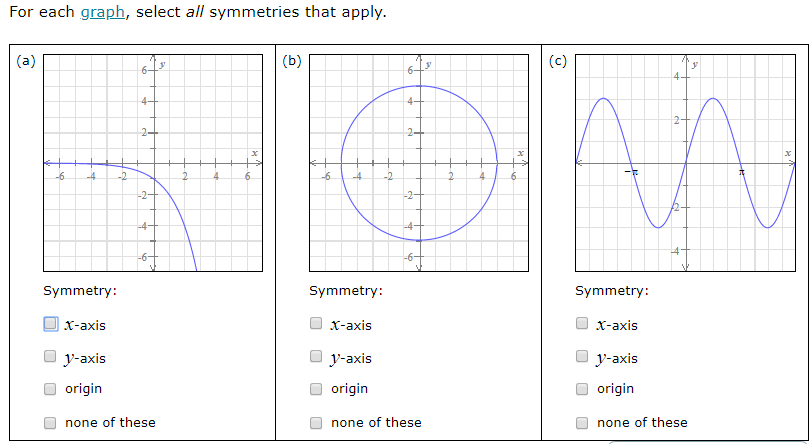 Solved For each graph, select all symmetries that apply. TO | Chegg.com