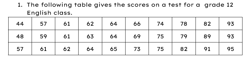 Solved Calculate the mark at the 30th percentile. Calculate | Chegg.com