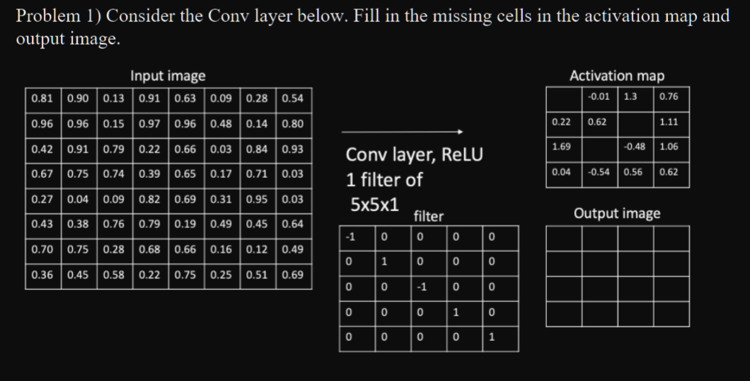 Solved Problem 1) Consider the Conv layer below. Fill in the | Chegg.com