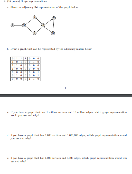 Solved 2. (15 points) Graph representations. a. Show the | Chegg.com