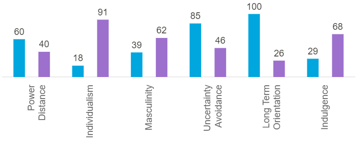 Briefly describe how your South Korea compares to the | Chegg.com