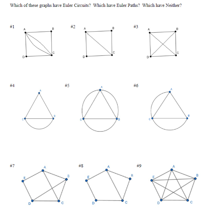 Solved Which of these graphs have Euler Circuits? Which have | Chegg.com