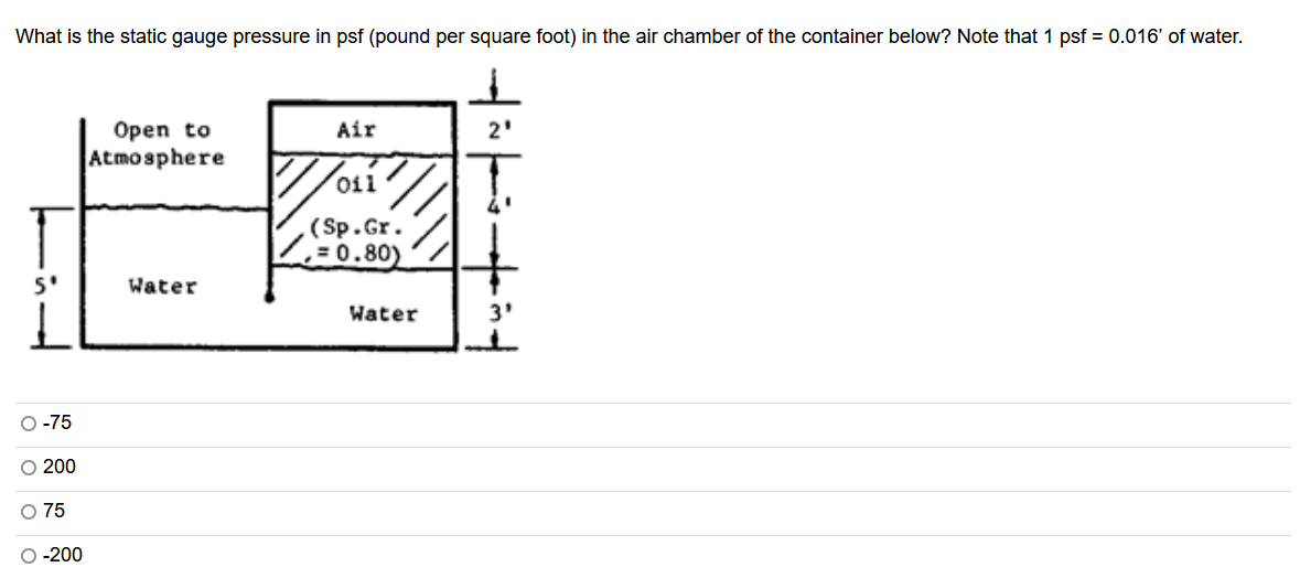 Solved What is the static gauge pressure in psf (pound per | Chegg.com