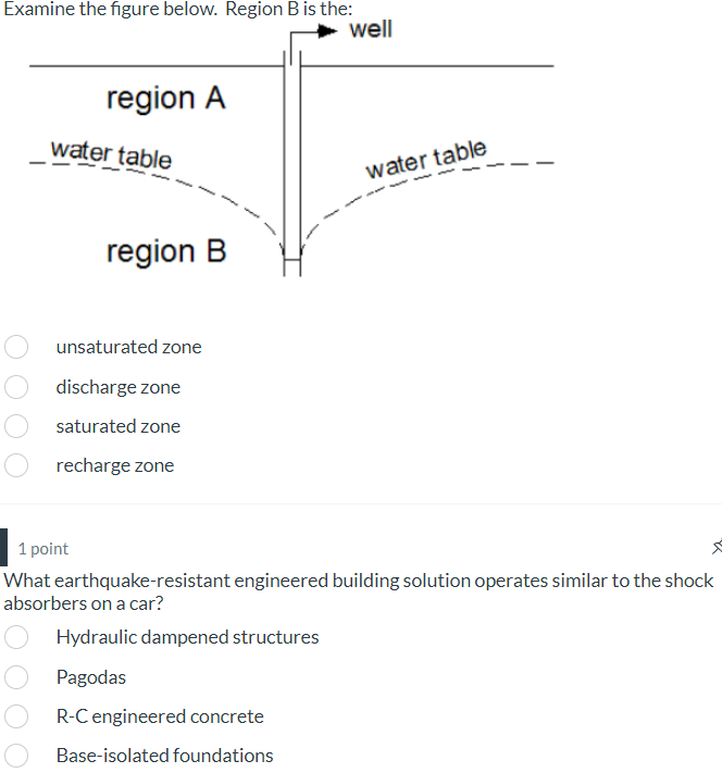 Solved Examine the figure below. Region B is the: well | Chegg.com