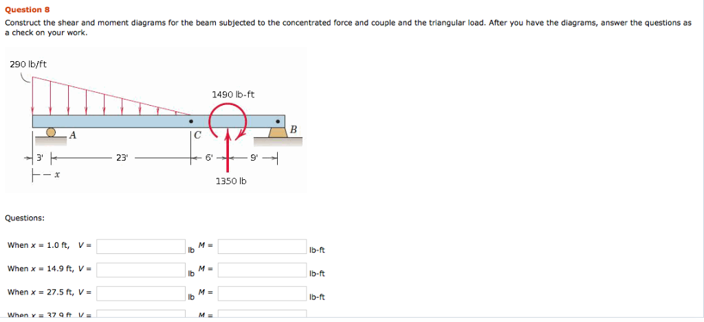 Solved The maximum (absolute value) shear force in the beam | Chegg.com