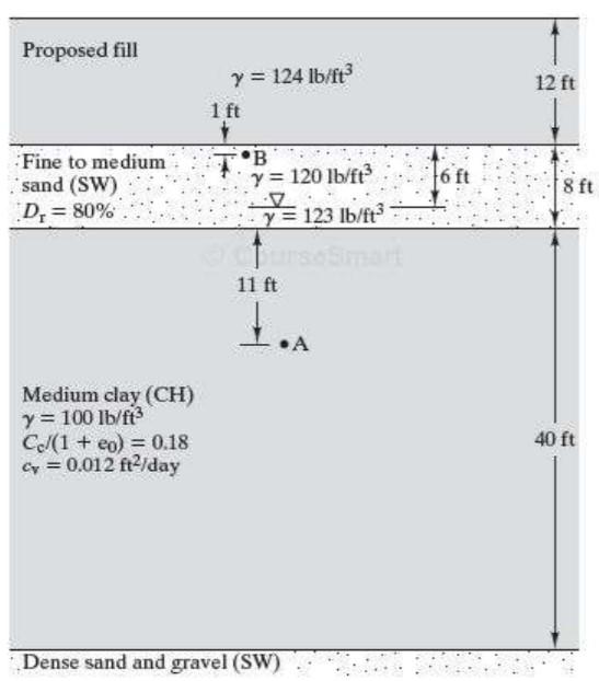 Solved A proposed fill is to be placed on the soil profile | Chegg.com