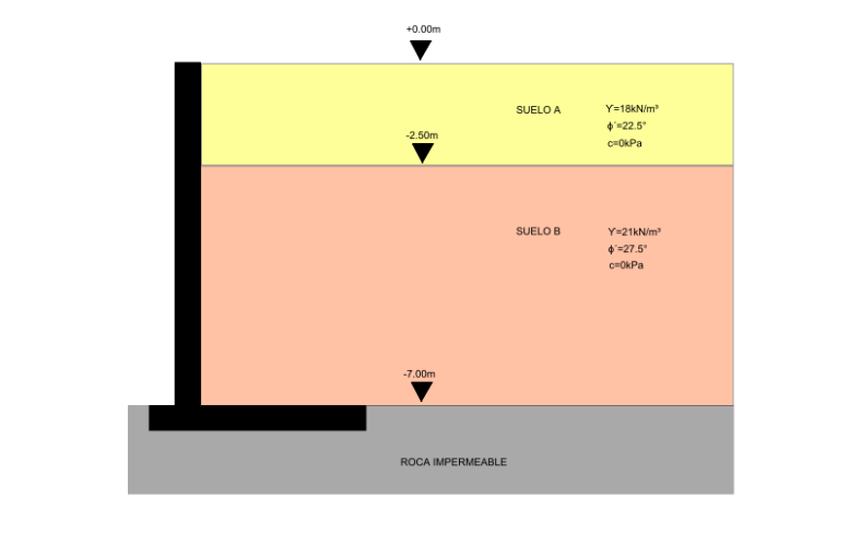Solved 1- For the frictionless wall shown in the following | Chegg.com