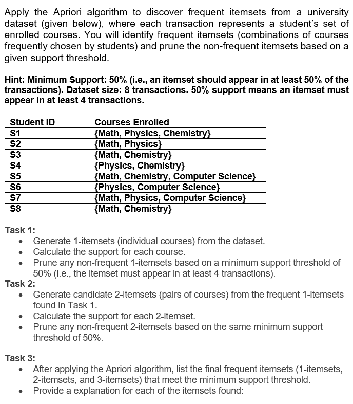 Solved Apply the Apriori algorithm to discover frequent | Chegg.com
