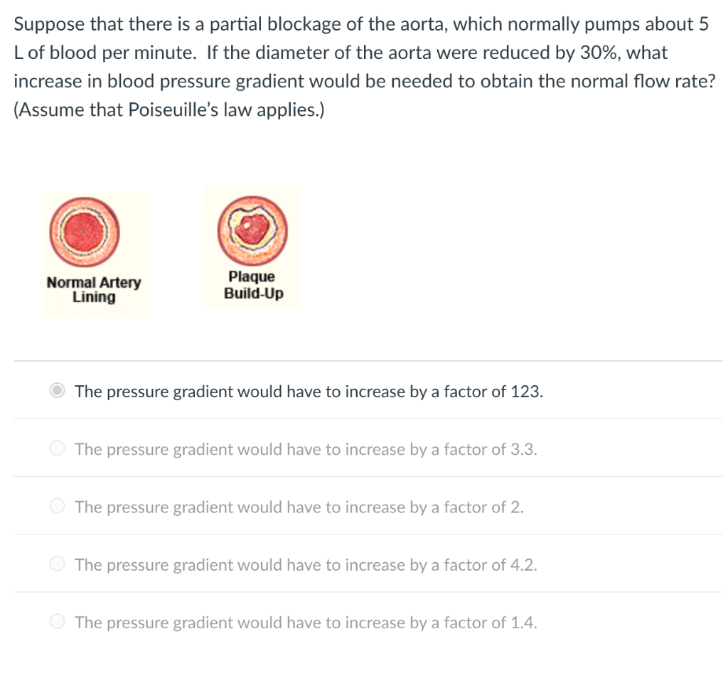Solved Suppose that there is a partial blockage of the | Chegg.com