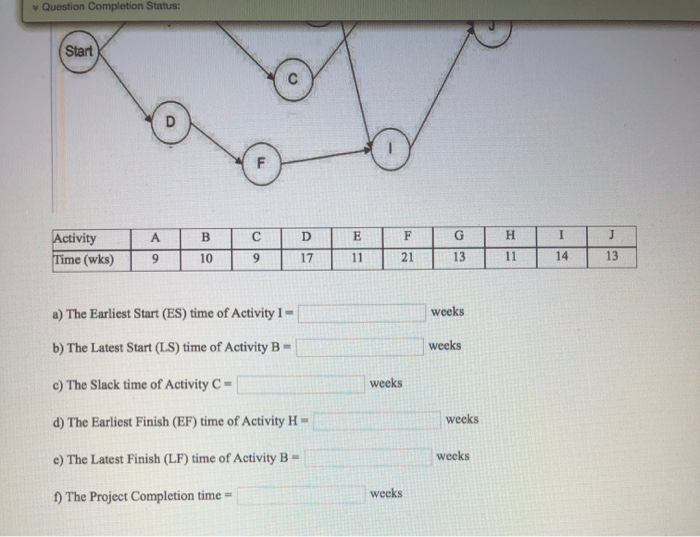 Solved Given is a Project with network diagram and activity | Chegg.com