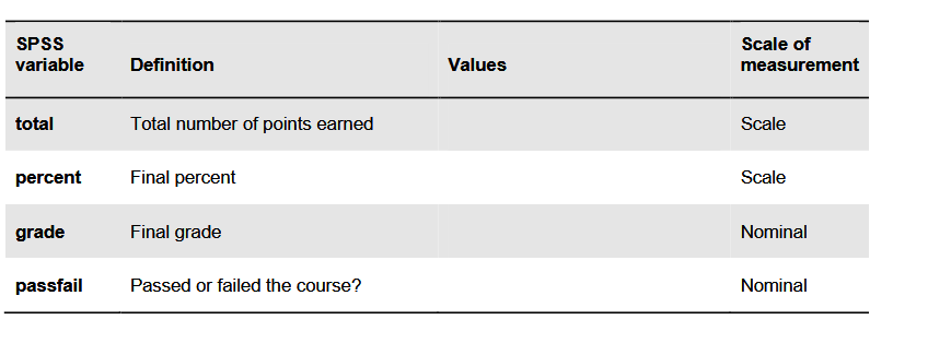 Solved Statistical Conclusions Provide a brief summary of | Chegg.com