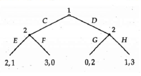[Solved]: Consider the tollowing sequential game given in ex