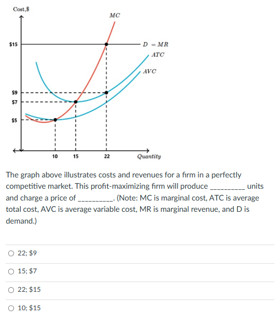 Solved The graph above illustrates costs and revenues for a | Chegg.com
