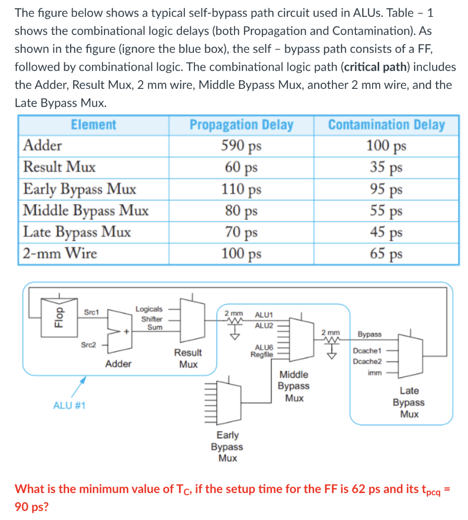 The figure below shows a typical self-bypass path | Chegg.com
