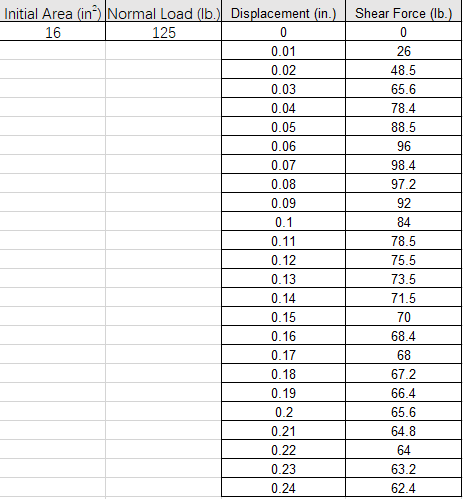 Solved a. Use a spreadsheet (Excel) to analyze the test | Chegg.com