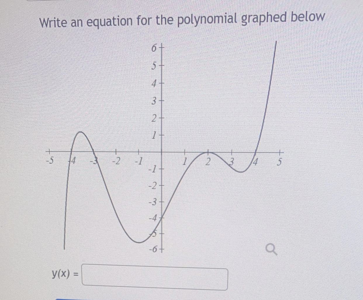 Solved Write an equation for the polynomial graphed below | Chegg.com