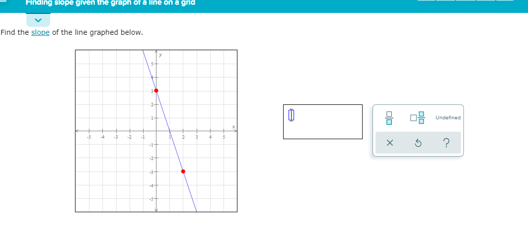 Solved Finding slope given the graph of a line on a grid | Chegg.com