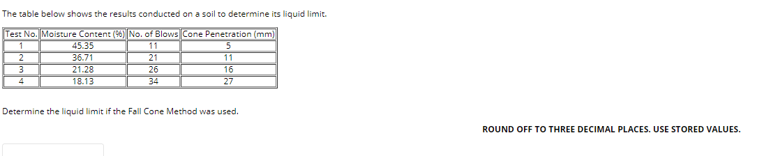 Solved The table below shows the results conducted on a soil | Chegg.com