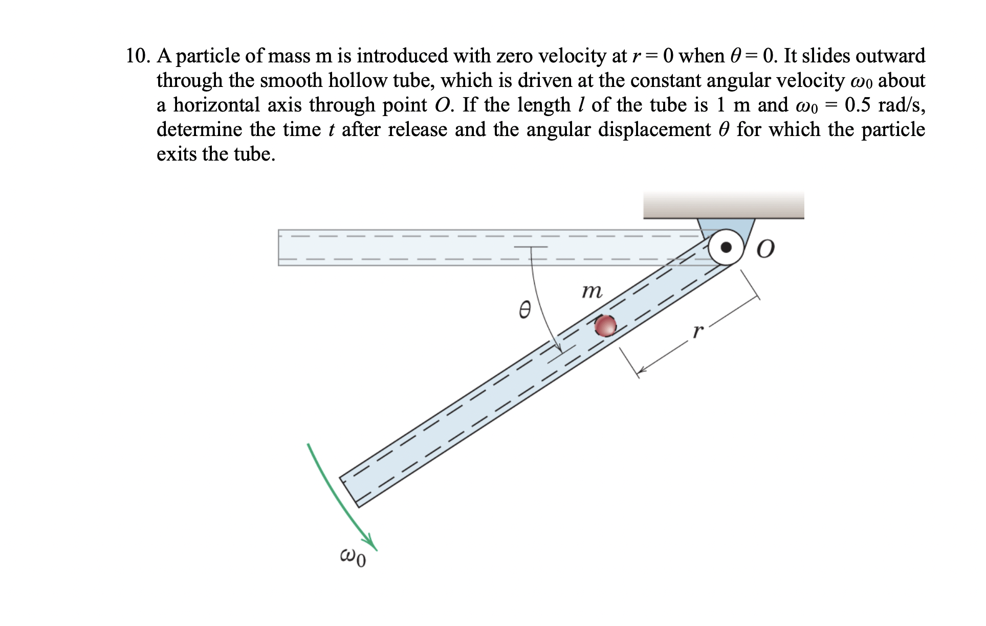 Solved A particle of mass m ﻿is introduced with zero | Chegg.com