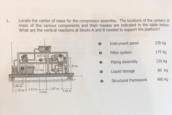 Solved Locate the center of mass for the compressor | Chegg.com