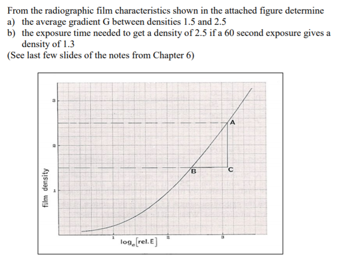 Solved From the radiographic film characteristics shown in | Chegg.com