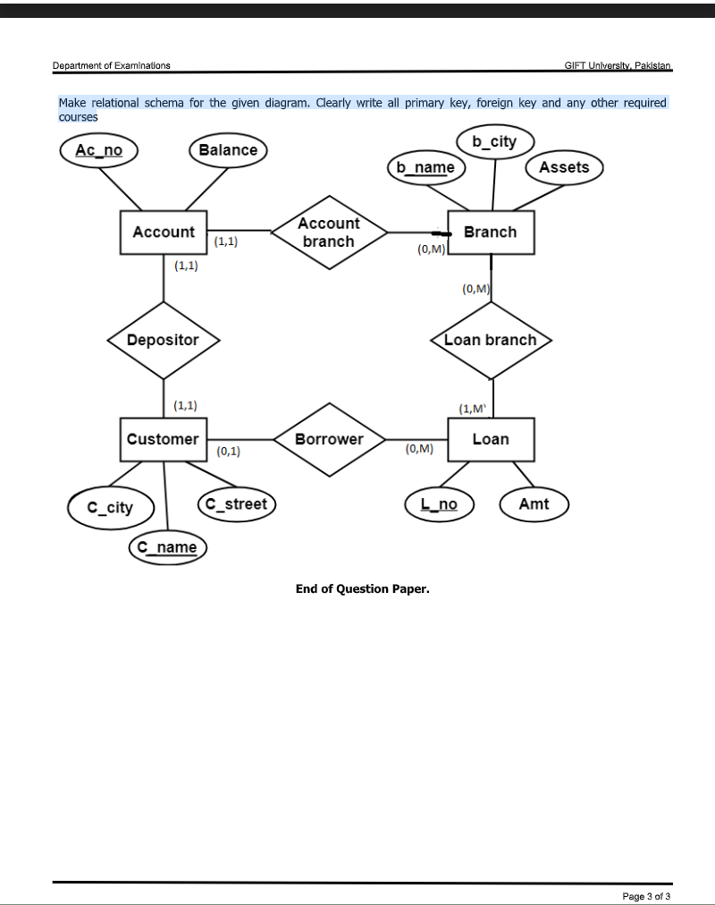 Solved Make relational schema for the given diagram. Clearly | Chegg.com