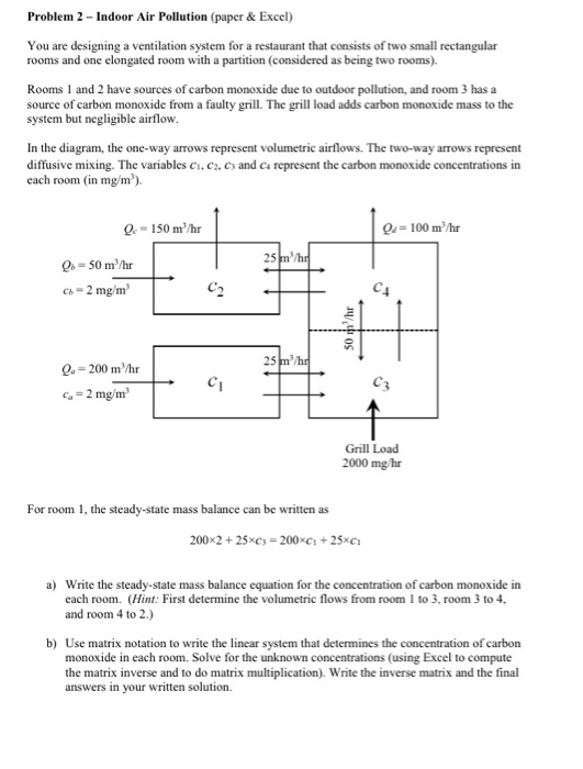 Solved Problem 2 Indoor Air Pollution (paper & Excel) You | Chegg.com